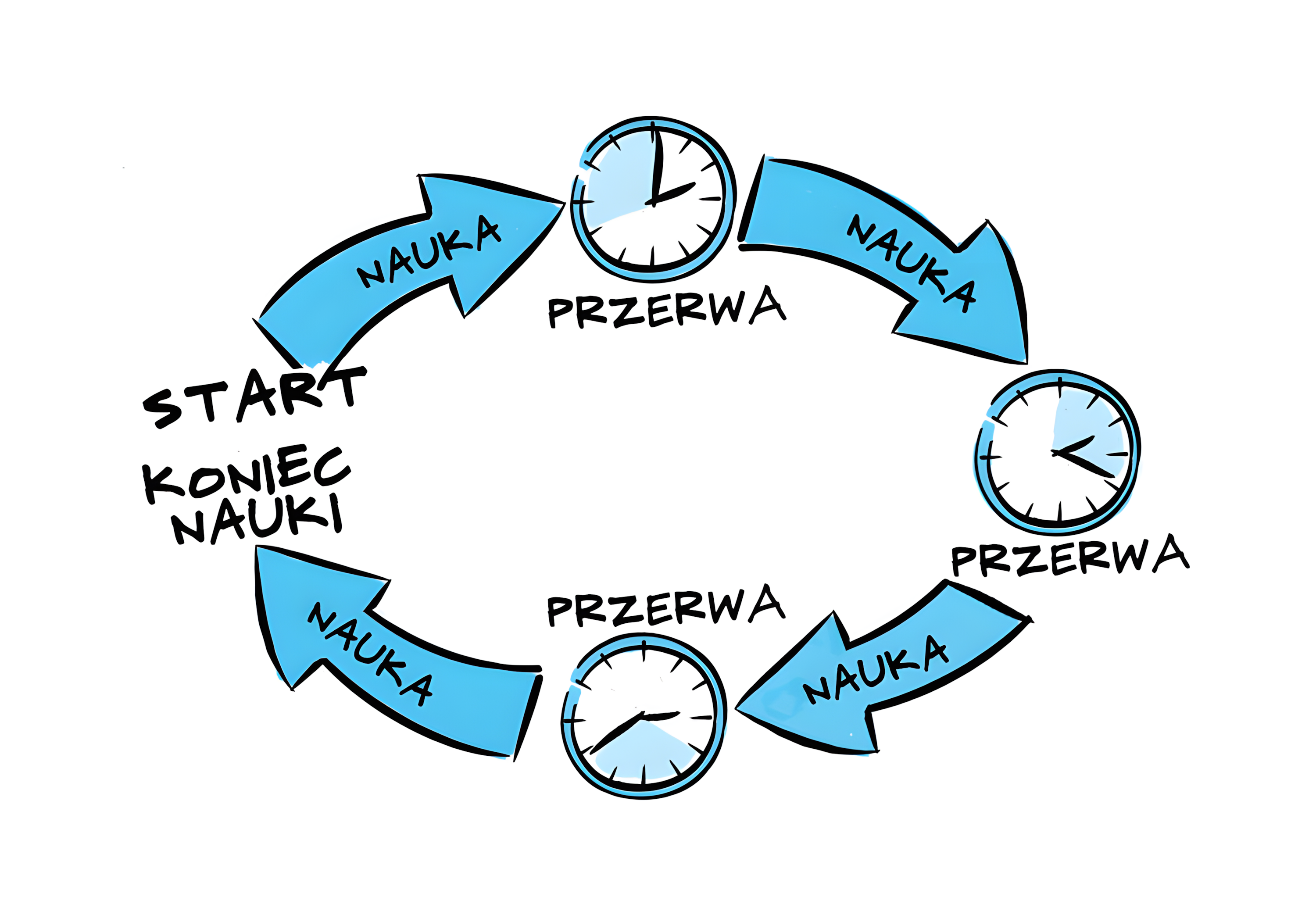 Jak wykorzystać technikę Pomodoro w nauce w domu i szkole? - Aktywny ...